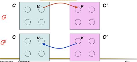 Algorithm 07 Elementary Graph Algorithm