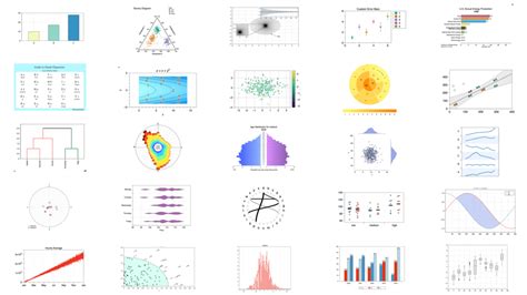 Application Review Datagraph Formally Known Is Dataplot Macs In Chemistry