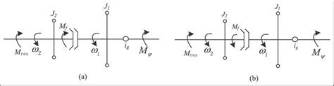 dynamic model for synchronization process a speed of engagement