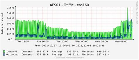 Datasource Statistics May Obtain Invalid Data For Some Rebooted Devices Issue 4495 Cacti