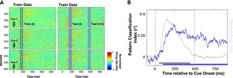 Dynamic Coding For Cognitive Control In Prefrontal Cortex Neuron