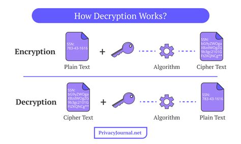What Is Aes Encryption How It Works And Uses Explained 2025