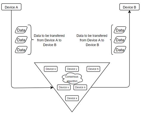 Blockchain Solution Approach Download Scientific Diagram