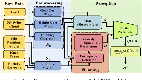 VAPOR Legged Robot Navigation In Outdoor Vegetation Using Offline Reinforcement Learning Paper