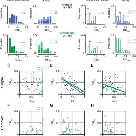 Strabismus Alters Ocular Dominance Of Neurons In Primary Visual Cortex