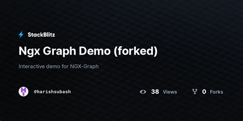 ngx graph demo forked stackblitz