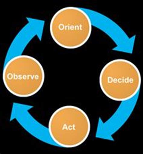 Babeds OODA Loop Dbschlosser