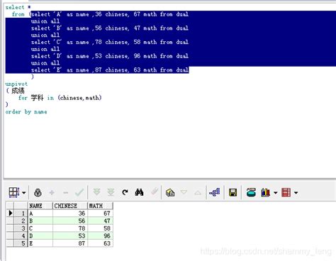 Oracle列转行unpivot函数的使用oracle Unpivot Csdn博客