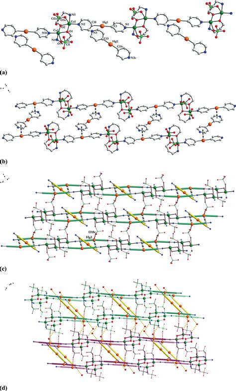 Crystal Structure Of 2 A View Of The 1 D Coordination Polymer Along Download Scientific