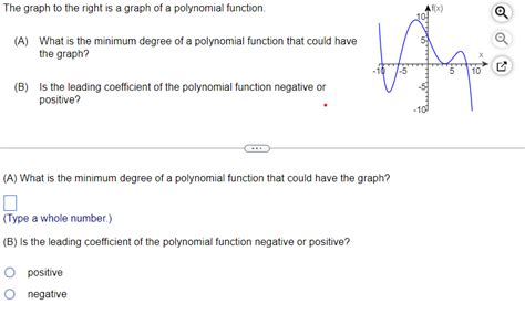 Solved The Graph To The Right Is A Graph Of A Polynomial