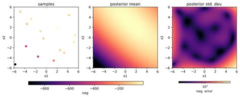 Hyperparameters Bloptools 050 Documentation
