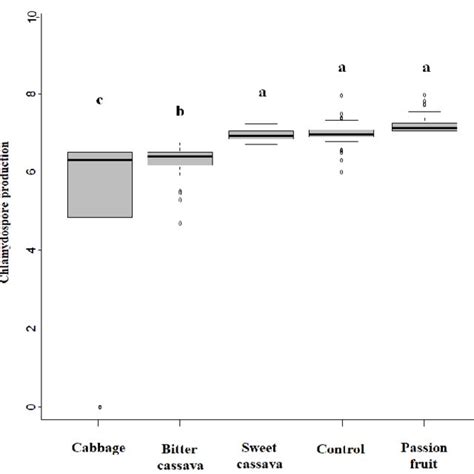 Origin And Identification Of Isolates Of Fusarium Oxysporum F Sp Download Scientific Diagram