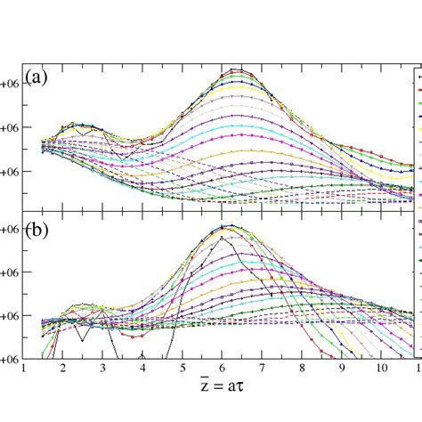 panel a the log likelihood ll {i} {r c } {µ} z σ v obtained