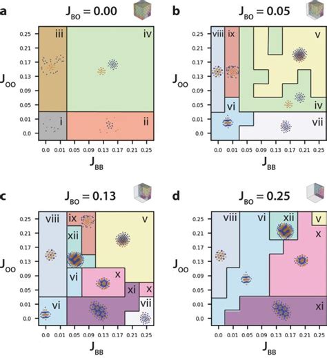 Ordo Fraterna Fibonacci On Linkedin Topological Data Analysis Of