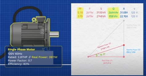 Power Factor Explained Your Electricity Bill Money Drain Reactive Power The Engineering