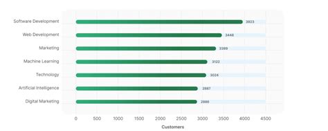 Reasons To Prefer Node Js For Product Development Fortunesoftit