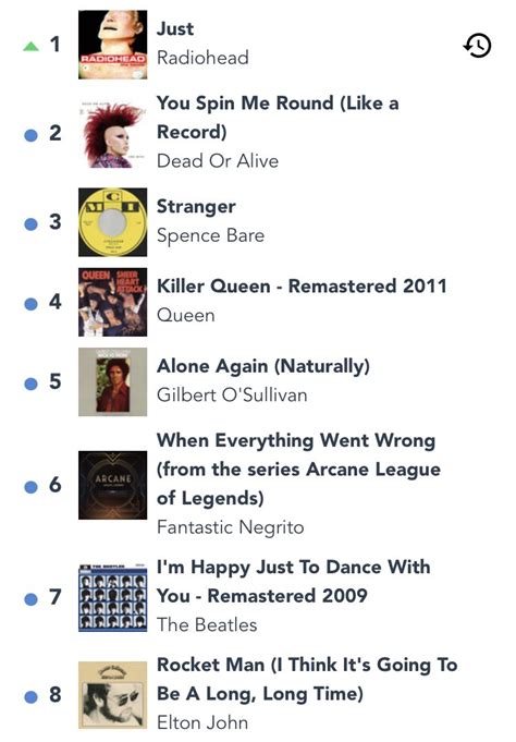 Sasha On Twitter My Most Recent Spotify Activity Has Been Hijacked By