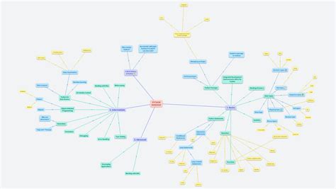 Python Mindmap Orgpad