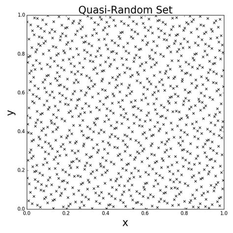 Left Quasi Random Number Distribution Versus Right Pseudo Random