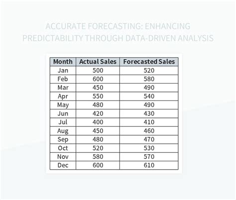 Free Data Driven Analysis Templates For Google Sheets And Microsoft Excel Slidesdocs
