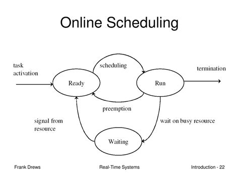 Ppt Real Time Systems Components Scheduling And Characteristics