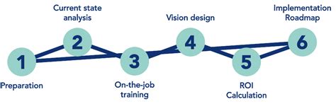 agile construction lean consulting services