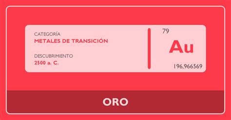 Tabla Periodica Del Oro Cuadrada