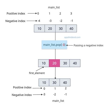 Python List Pop Method