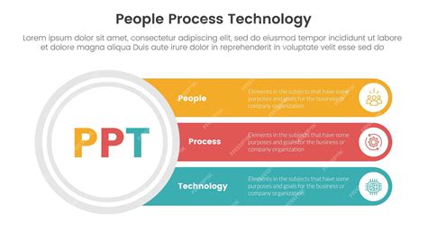 Premium Vector Ppt Framework People Process Technology Infographic 3