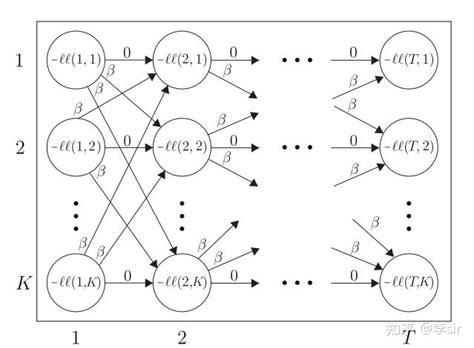 多元时间序列聚类：kdd2017 论文《toeplitz inverse covariance based clustering of