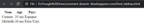 Les tableaux en HTML Comment Devenir Développeur
