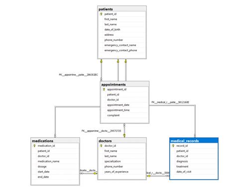 Find Invalid Objects In SQL Server SQLServerCentral