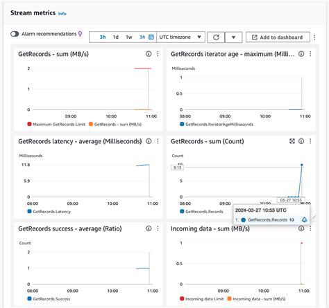 Kmsを使用して、kinesis Data Streamsとfirehoseをサーバ側暗号化する Awstut