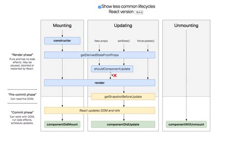 React 我不知道的事 And 下半年期許 這次主要是紀錄這次在做公司專案時，寫前後端串連上所踩到的一些地雷。 By J米的學習日記