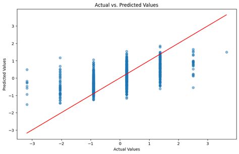 crisp dm a practical guide to predicting house prices with python by