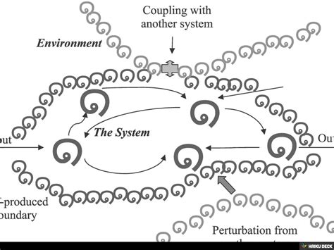 Design Thinking And General Systems Theory Pdf Technology And Computing
