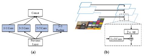 Applied Sciences Free Full Text A Nested UNet Based On Multi Scale