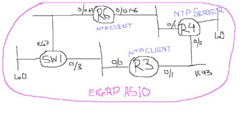 Ccie Routing Switching Ntp Troubleshooting