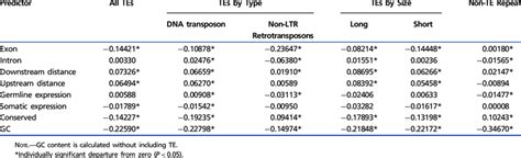 Coefficients Of Logistic Regression Download Table