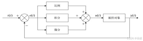 基于stm32的四轴无人机项目 stm32无人机 csdn博客