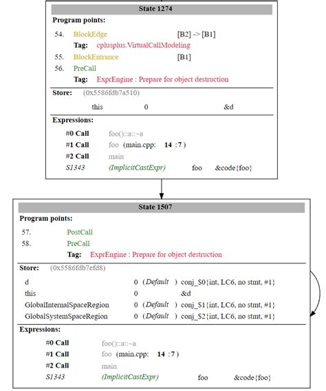 Csa Exploded Graph Will End On Multiple Non `shouldinlinecall` Destructors · Issue 60412 · Llvm