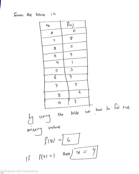 [solved] use the table below to fill in the missing values f x o 8 2