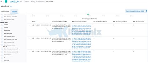 Detecting Malicious Files With Wazuh And Virustotal