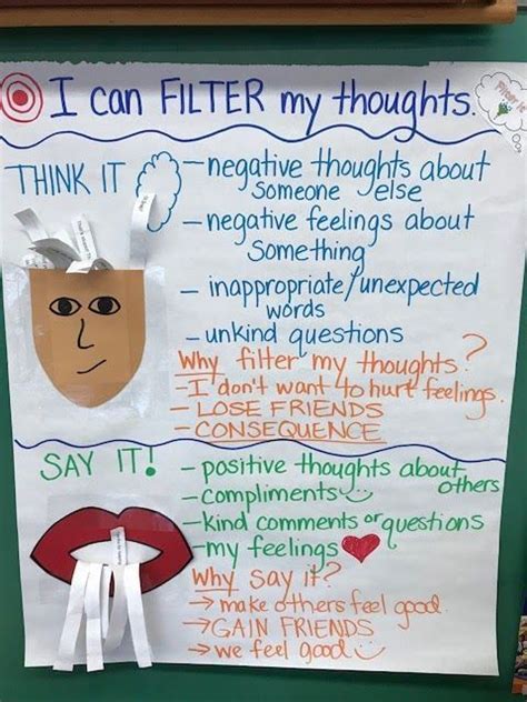 Social Emotional Learning Anchor Chart Ideas For Your Classroom Artofit