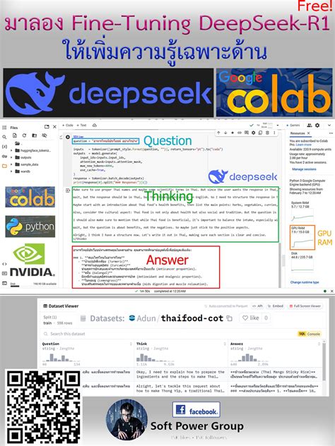 มาลอง Fine Tuning Deepseek R1 Soft Power Group