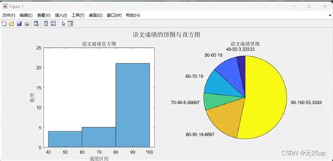 Matlab课设——简单的成绩管理系统成绩管理系统 Languagematlab Csdn博客