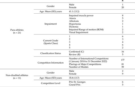table 1 from towards an evidence based classification system for para