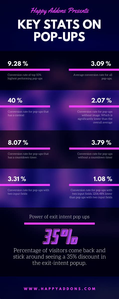 Elementor Popups The Ultimate Guide Themewaves