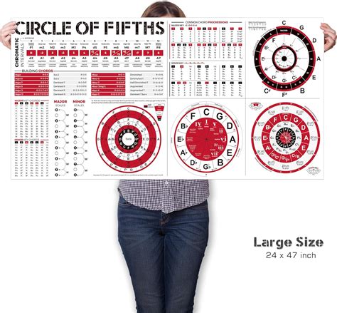 Essential Guitar Chords And Strumming Bundle With Philippines Ubuy