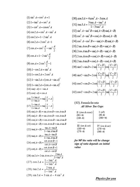 11 Formulae Pdf Functions And Mappings Elementary Mathematics 11 Formulae Pdf Functions And Mappings Elementary Mathematics